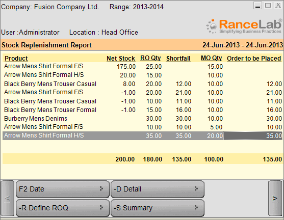 Inventory Management | Products | FusionRetail Software | Point Of Sale ...